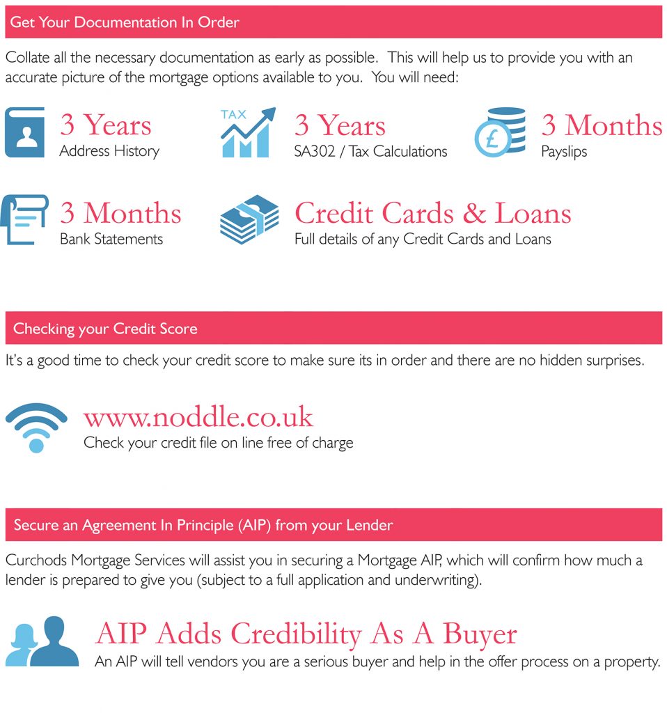 How To Prepare For Making A Mortgage Application | Curchods Estate ...
